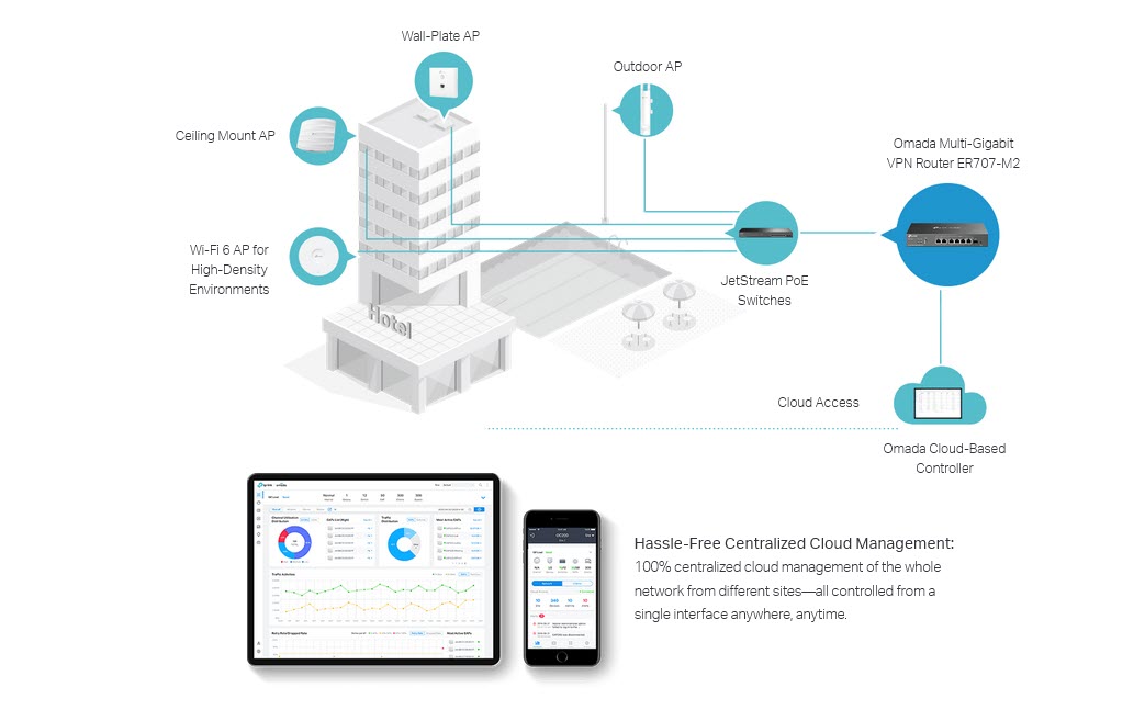 ER707-M2 TP-LINK Omada Multi-Gigabit VPN Router, 6 WAN